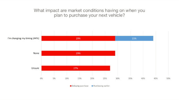 Survey: Inventory Shortages Having Widespread Impact on Car Shoppers ...