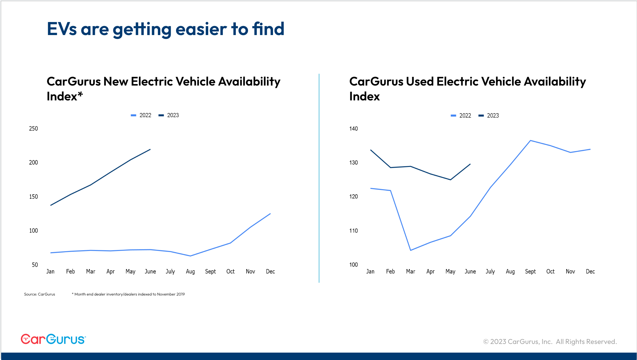 Survey: EV Concerns Are Easing but Lower-Income Shoppers Feel Left Behind