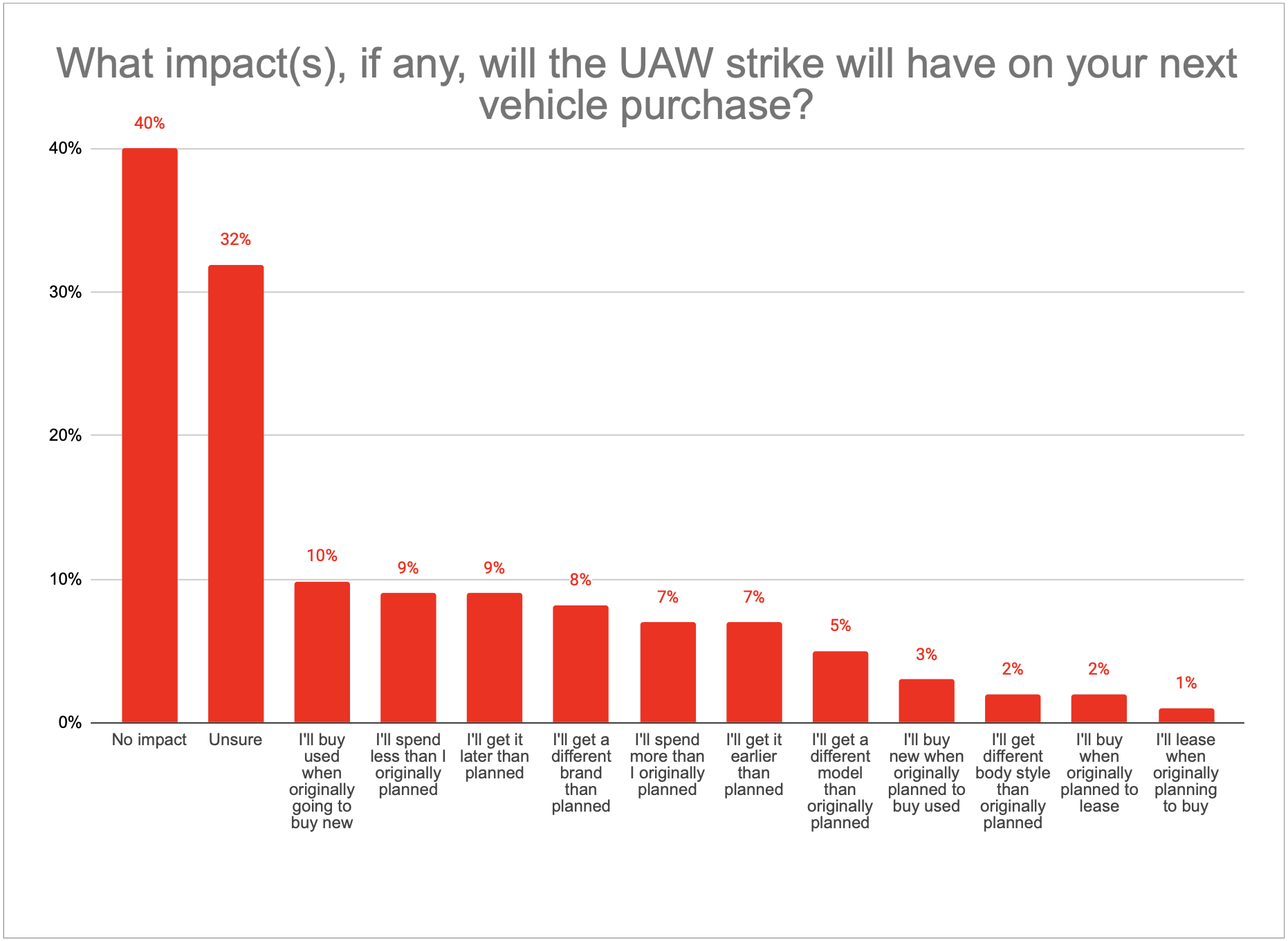 Autolist in the News: The UAW Strike Edition
